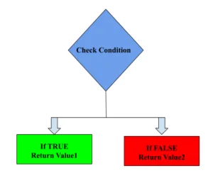 Google Sheets IF-THEN Formula