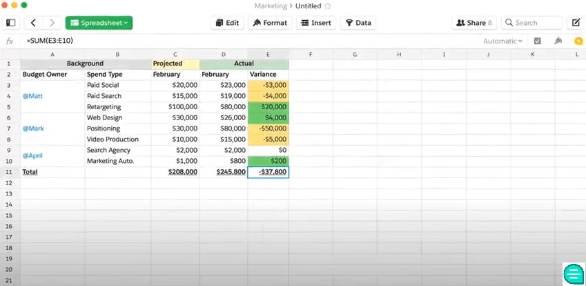 Top 10 Best Spreadsheet Excel Alternatives for 2022 - Integrately Blog