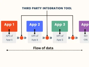Best Third-Party Integration Tools in 2025