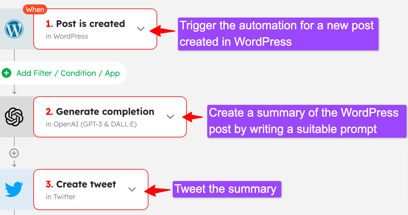 Top 10 OpenAI Automations to boost your productivity