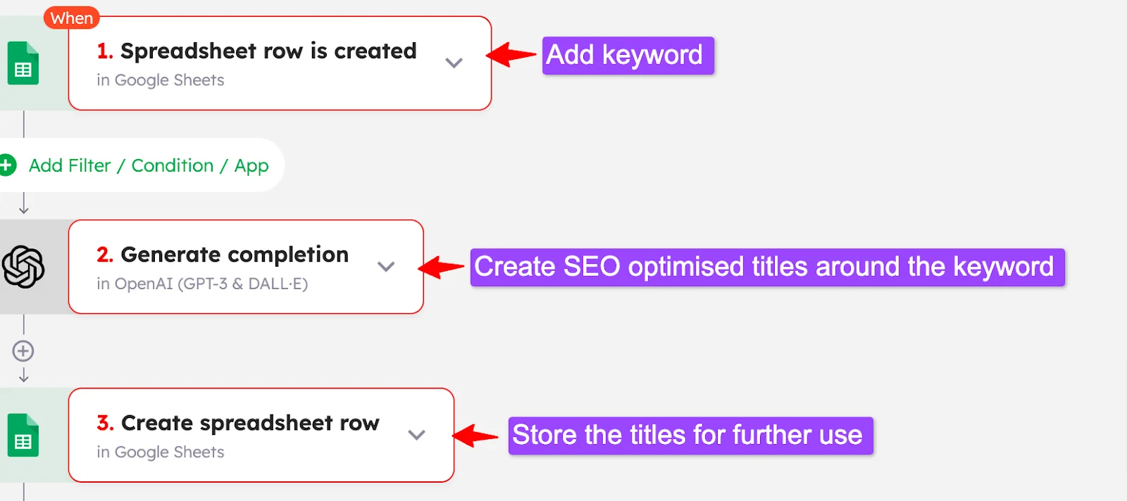Top 10 OpenAI Automations to boost your productivity