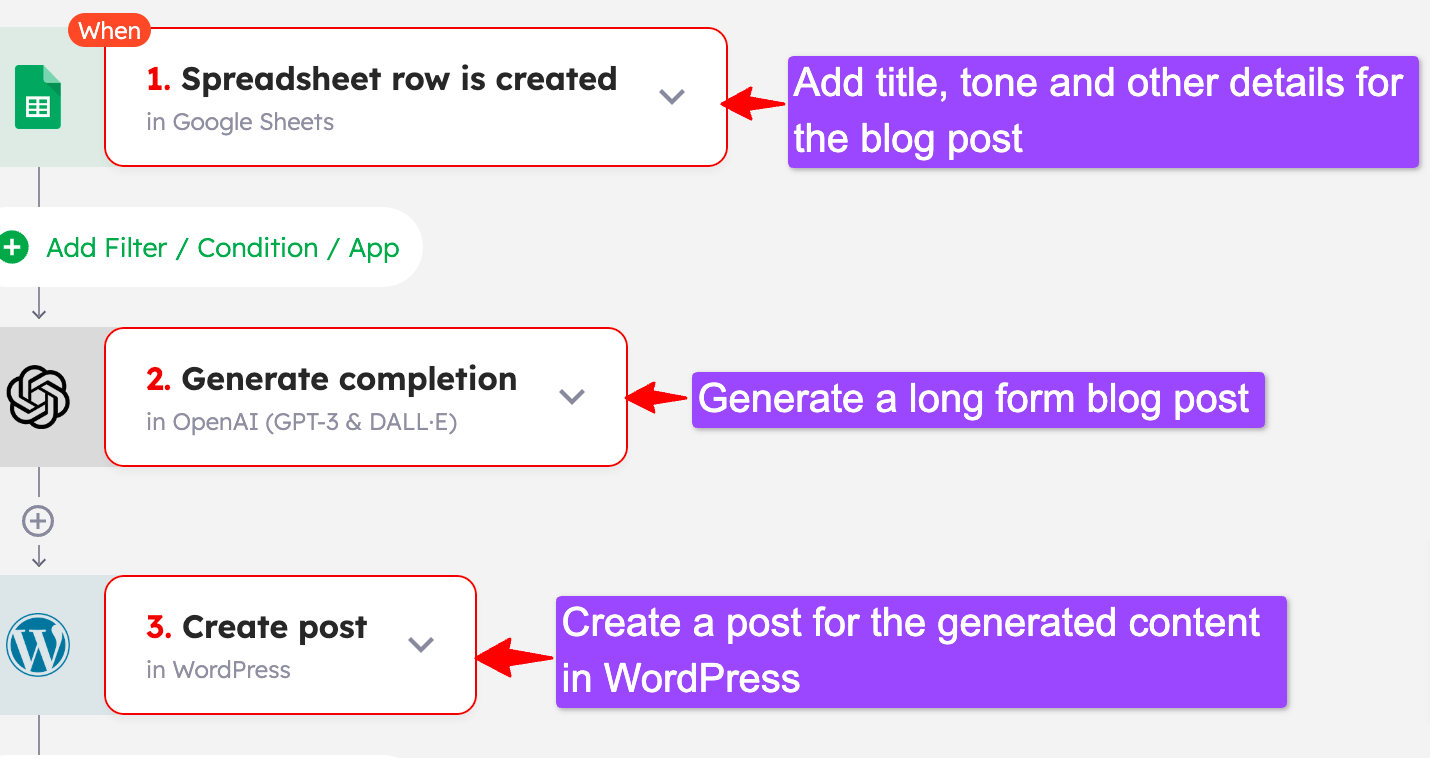 Top 10 OpenAI Automations to boost your productivity