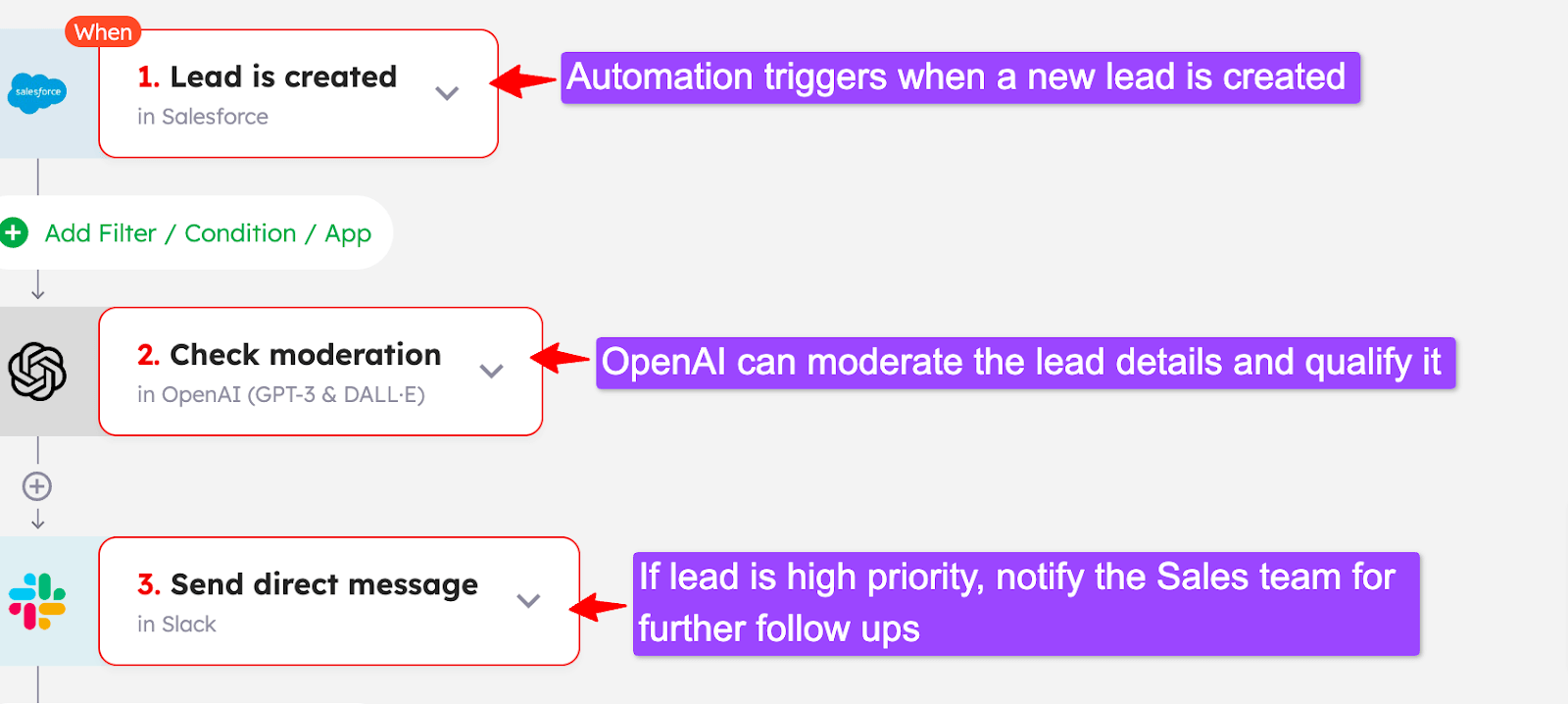 Top 10 OpenAI Automations to boost your productivity