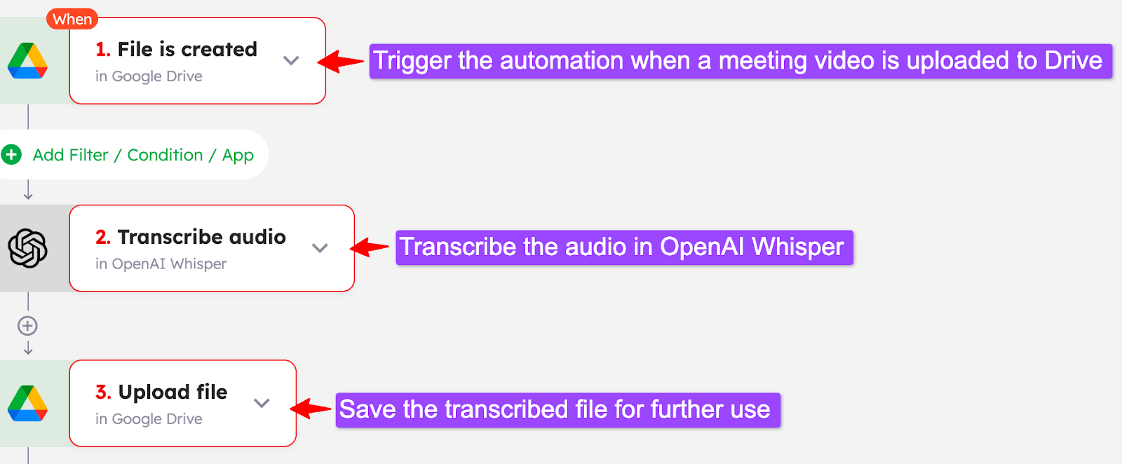 Top 10 OpenAI Automations to boost your productivity