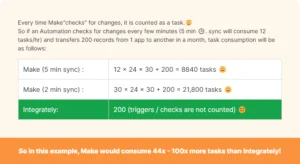 Make vs Zapier Pricing: More value for money in 2024?