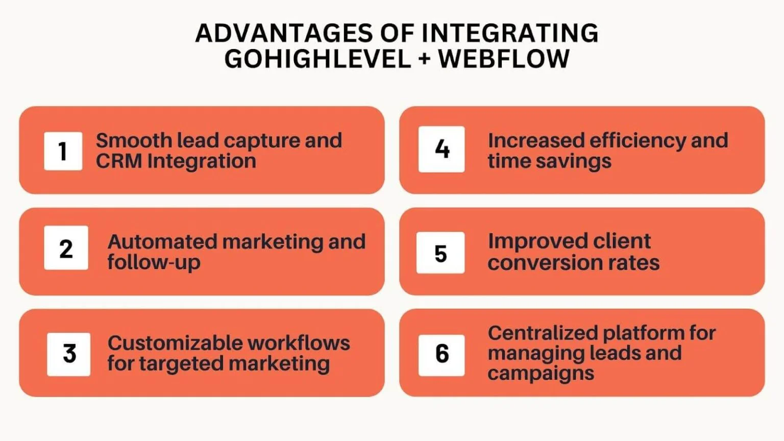 GoHighLevel Webflow Integration